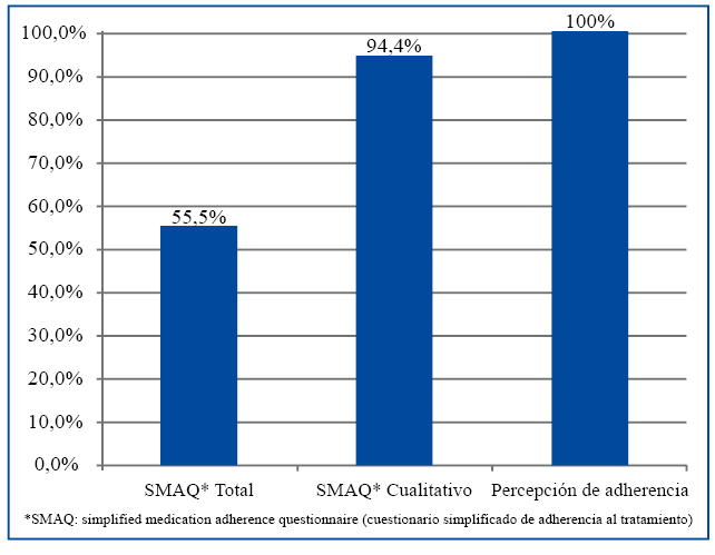 Documento sin título